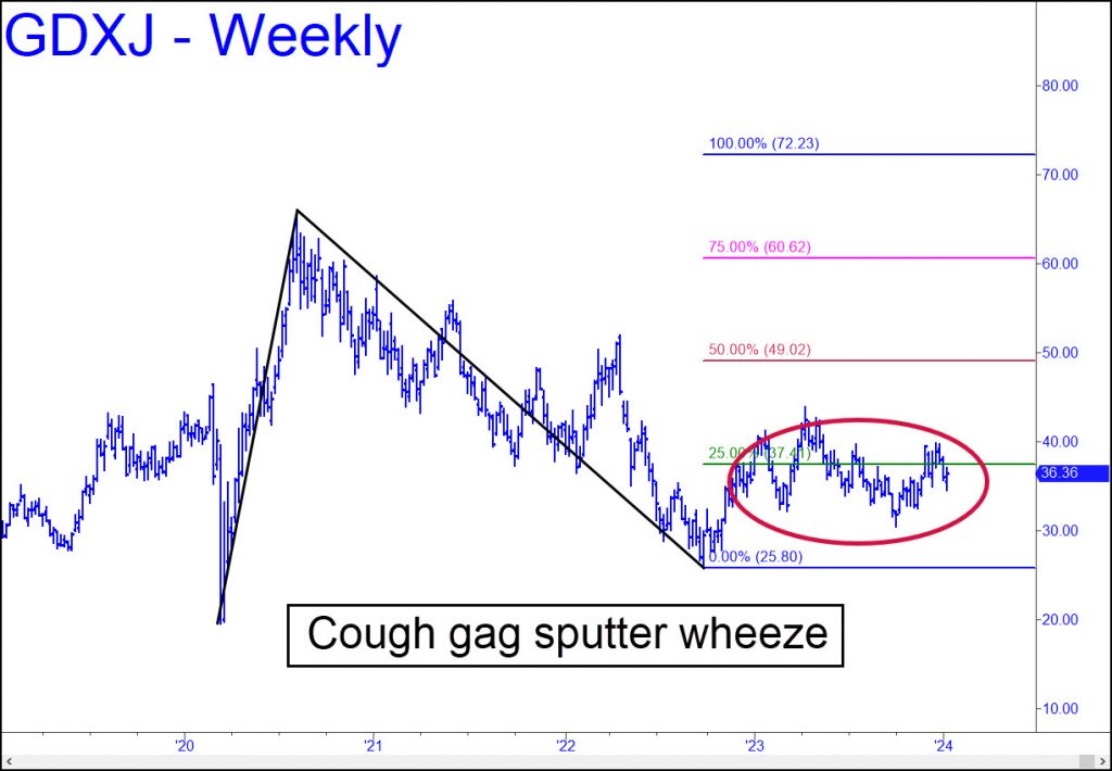 GDXJ - Junior Gold Miner ETF (Last:36.36) - Ricks Picks