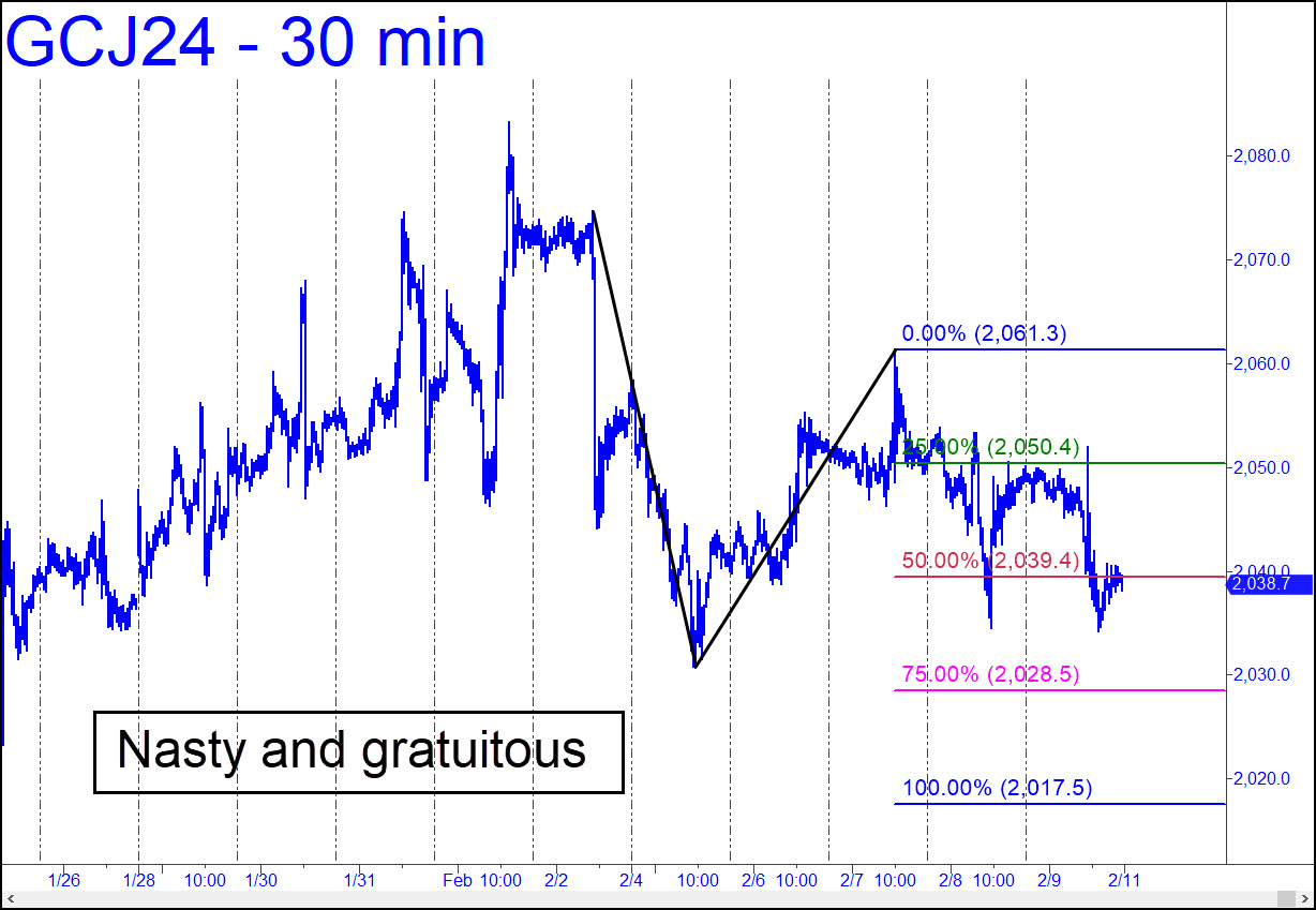 GCJ24 - April Gold (Last:2038.70) - Ricks Picks