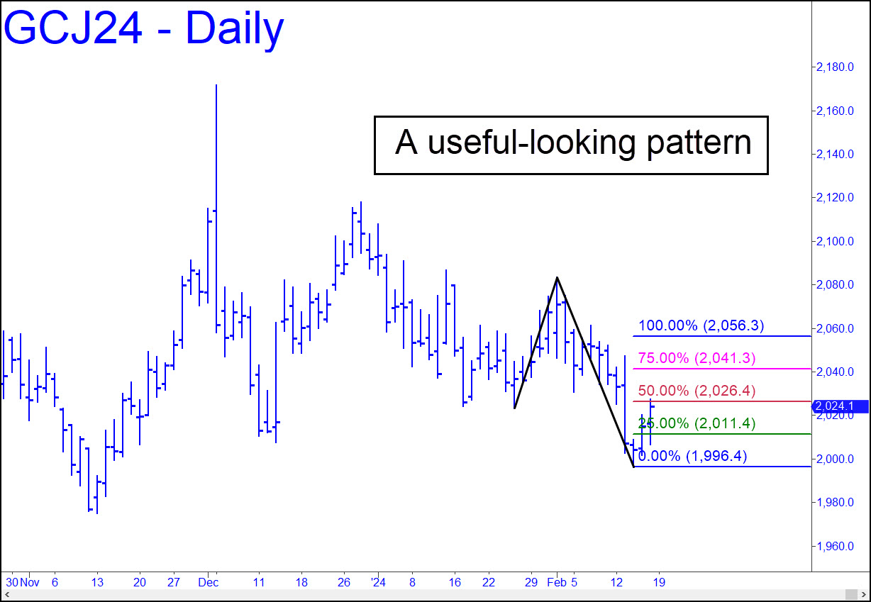 GCJ24 - April Gold (Last:2049.40) - Ricks Picks