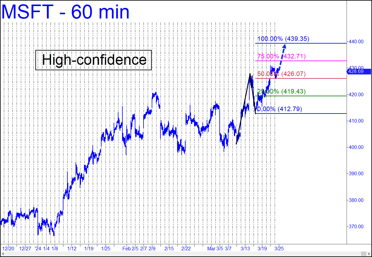 MSFT - Microsoft (Last:428.50) - Ricks Picks