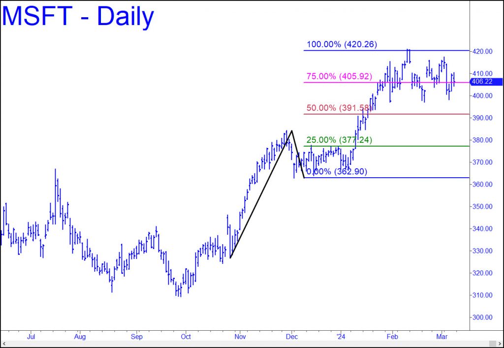 Free Trades - Ricks Picks