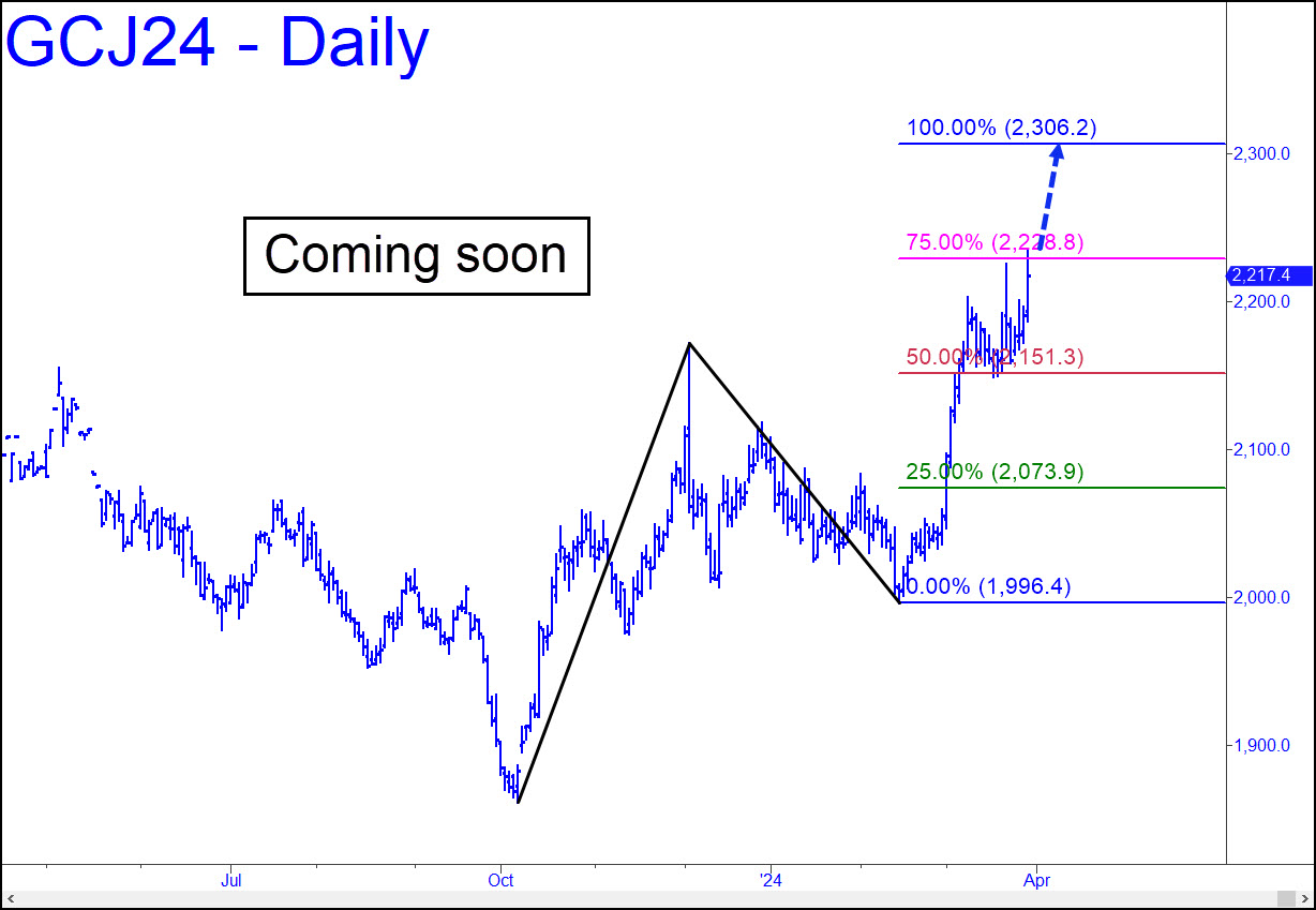 GCJ24 - April Gold (Last:2217.40) - Ricks Picks