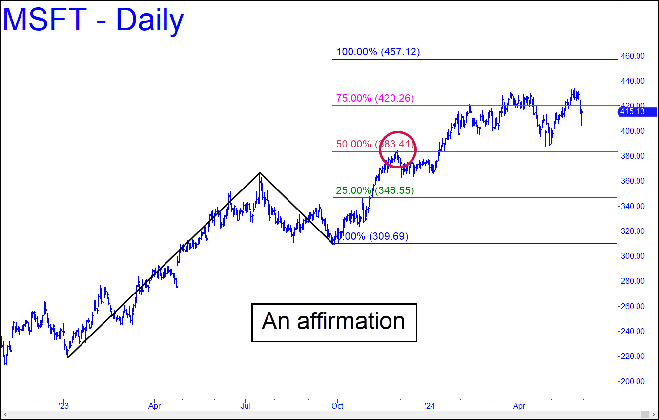 MSFT - Microsoft (Last:415.13) - Ricks Picks