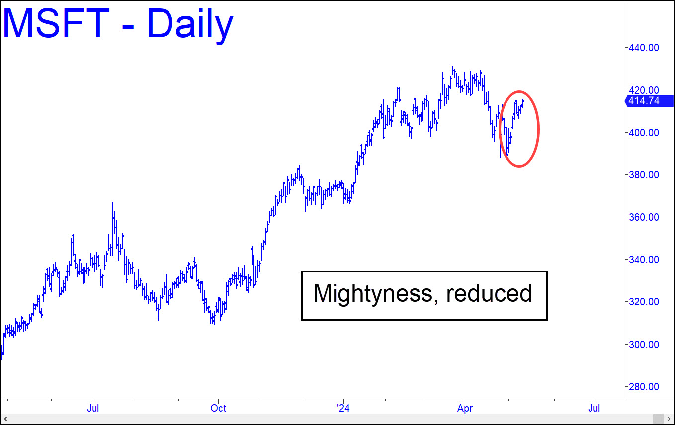 MSFT - Microsoft (Last:414.90) - Ricks Picks