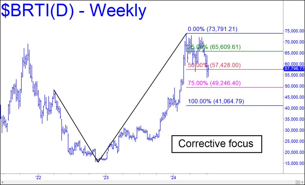 Rick's Picks - Rick Ackermen - Ricks Picks