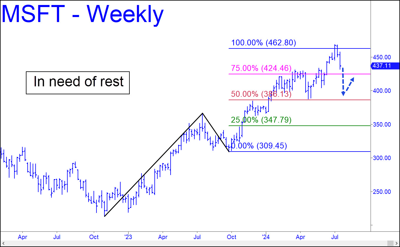 MSFT - Microsoft (Last:437.11) - Ricks Picks