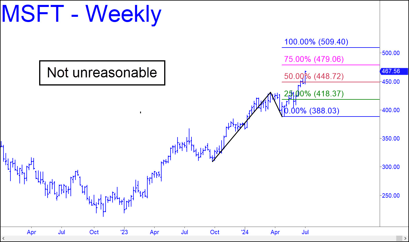 MSFT - Microsoft (Last:467.56) - Ricks Picks