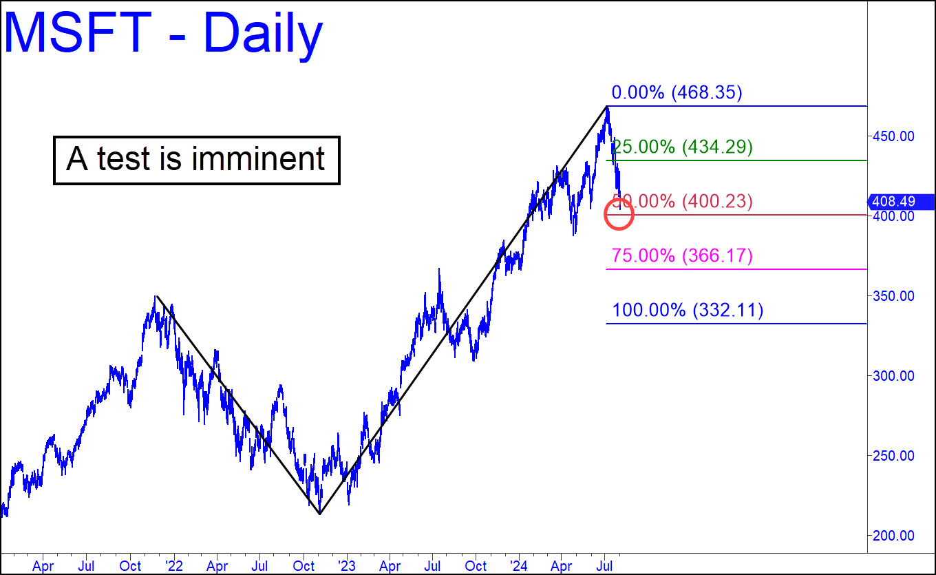 MSFT - Microsoft (Last:408.49) - Ricks Picks