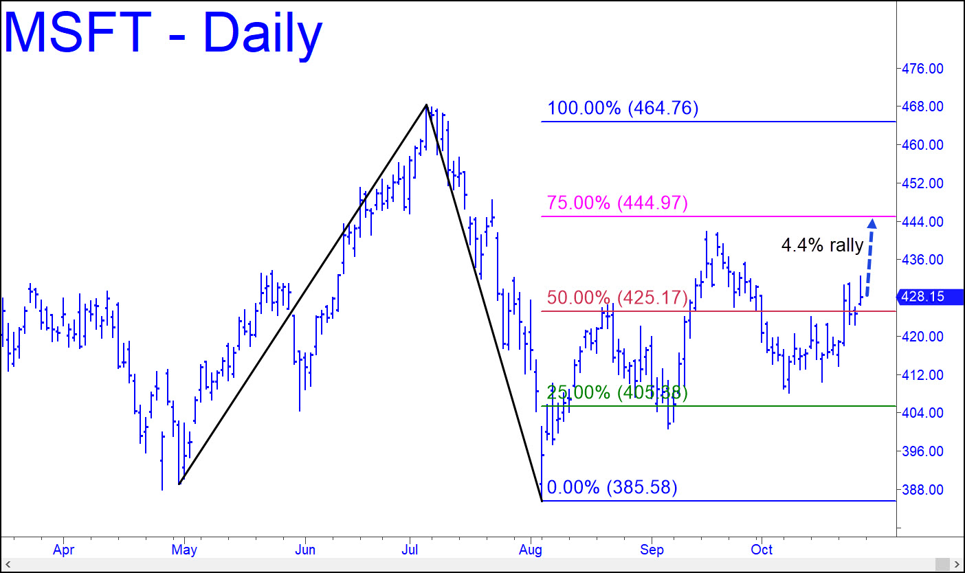 MSFT - Microsoft (Last:428.15) - Ricks Picks