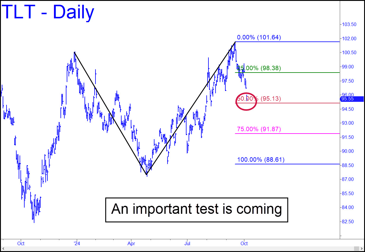 TLT - Lehman Bond ETF (Last:95.55) - Ricks Picks