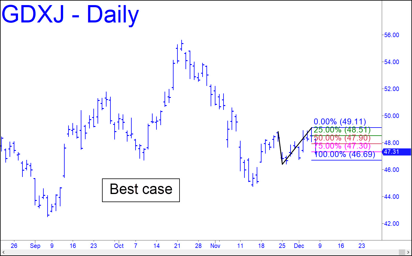 GDXJ - Junior Gold Miner ETF (Last:44,25) - Ricks Picks
