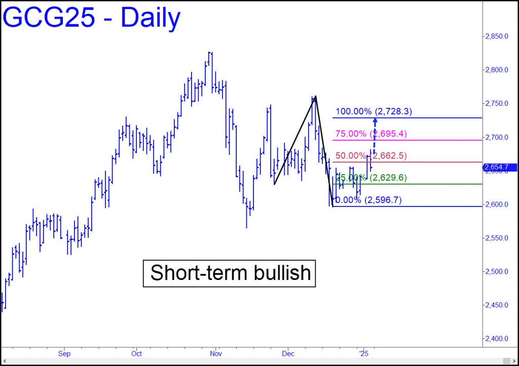 Rick's Picks - Rick Ackermen - Ricks Picks