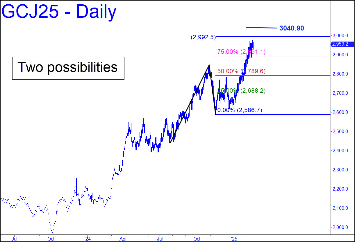 GCJ25 - April Gold (Last:2894.70) - Ricks Picks
