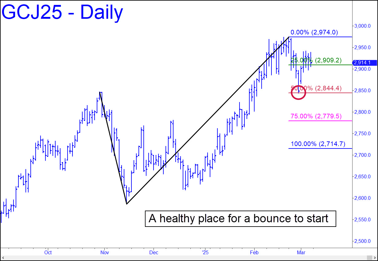 GCJ25 - April Gold (Last:2914.10) - Ricks Picks