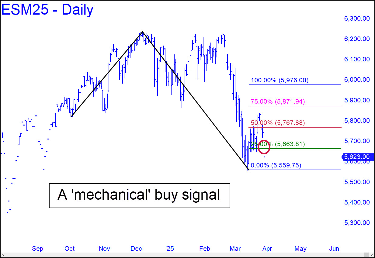 ESM25 - June E-Mini S&P (Last:5640.75) - Ricks Picks