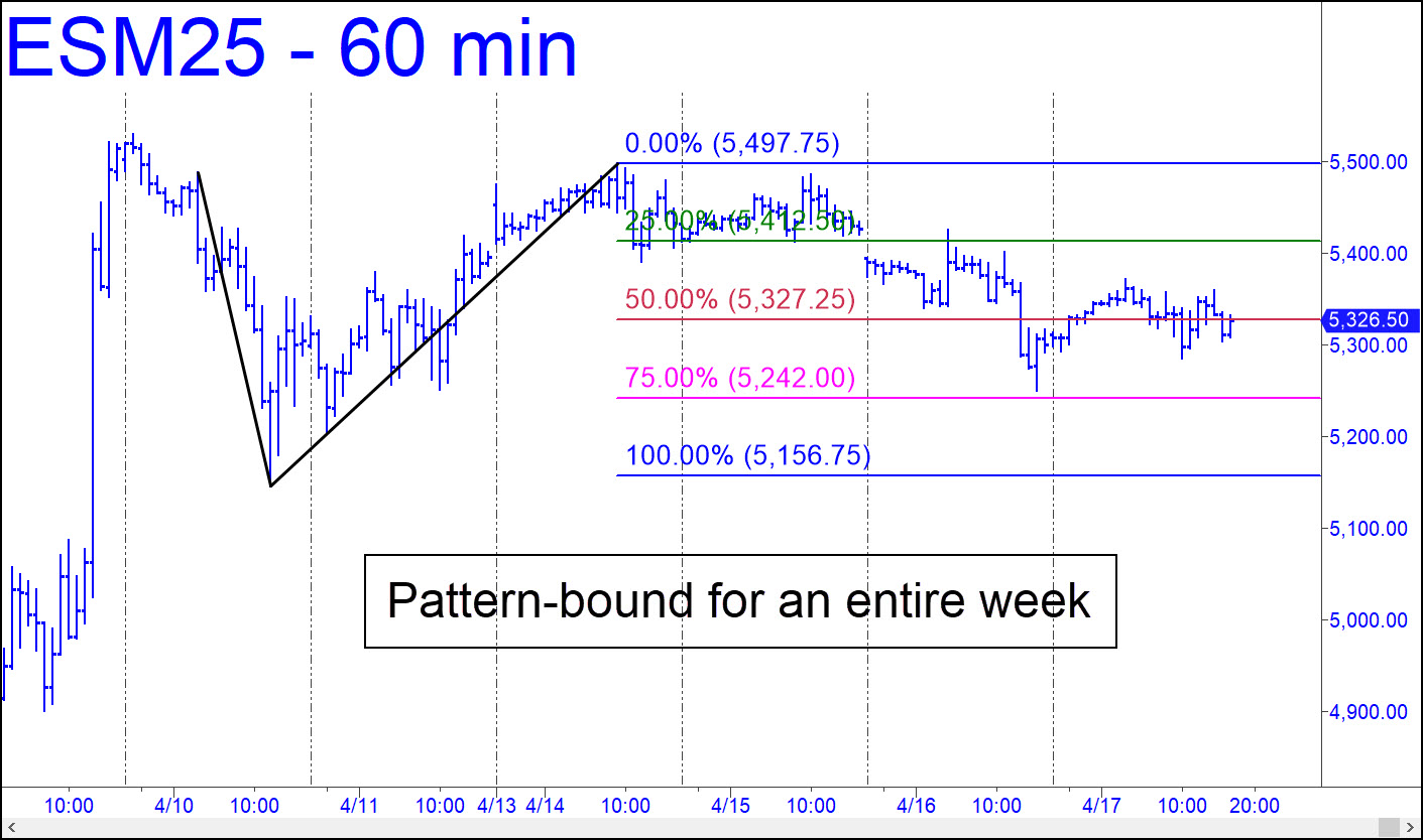 ESM25 - June E-Mini S&P (Last:5326.50) - Ricks Picks