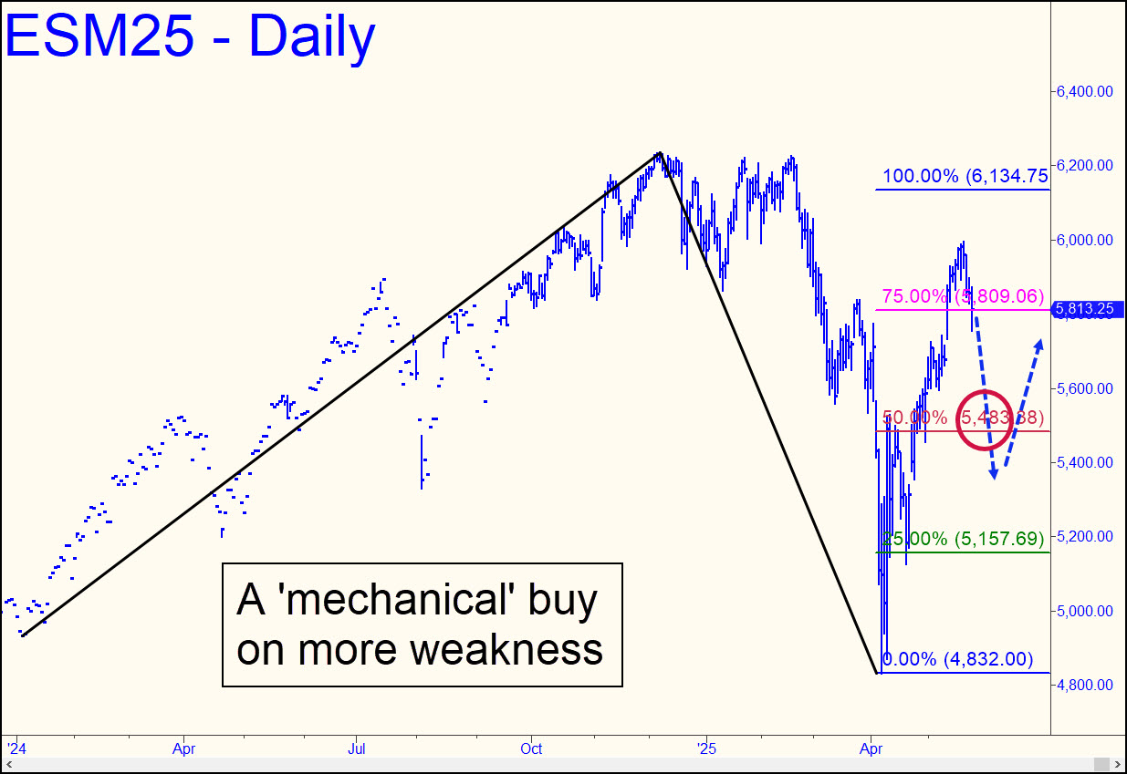 ESM25 - June E-Mini S&P (Last:5940.25) - Ricks Picks