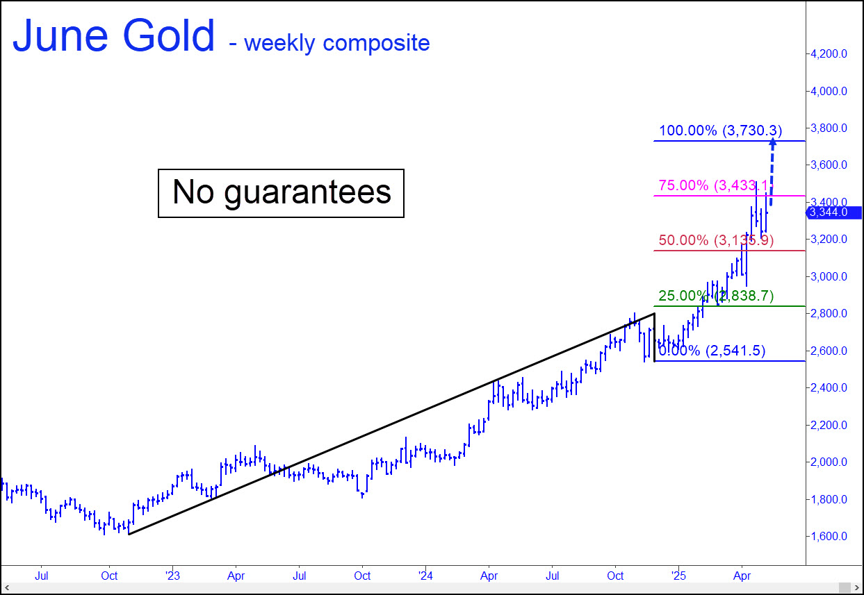 GCM25 - June Gold (Last:3235.20) - Ricks Picks