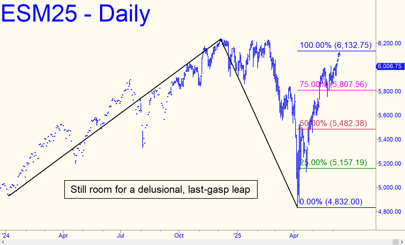ESM25 - June E-Mini S&P (Last:6006.75) - Ricks Picks