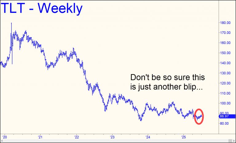 T-Bond Bottom Could Herald the Start of Trump’s ‘Golden Era’ – HoweStreet