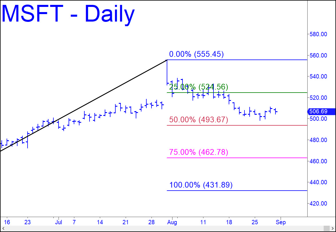 MSFT - Microsoft (Last:506.69) - Ricks Picks