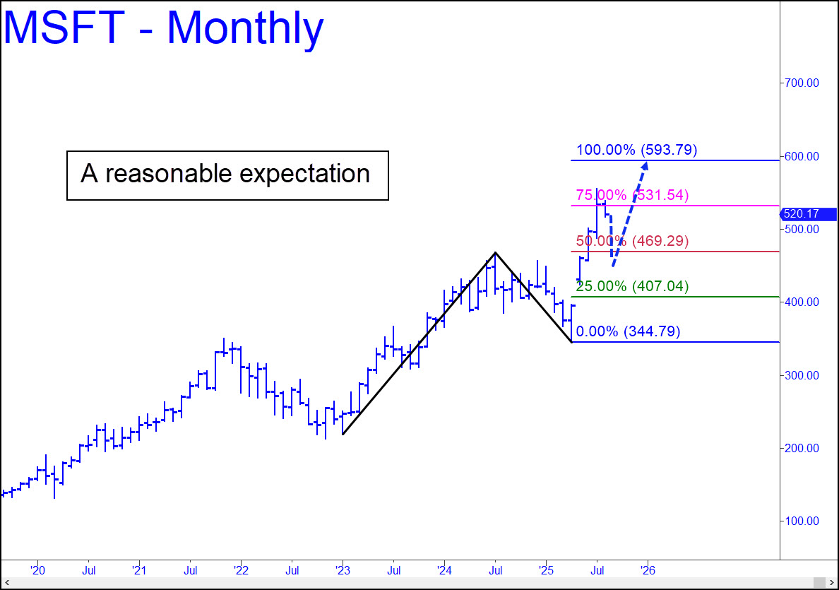 MSFT - Microsoft (Last:520.17) - Ricks Picks