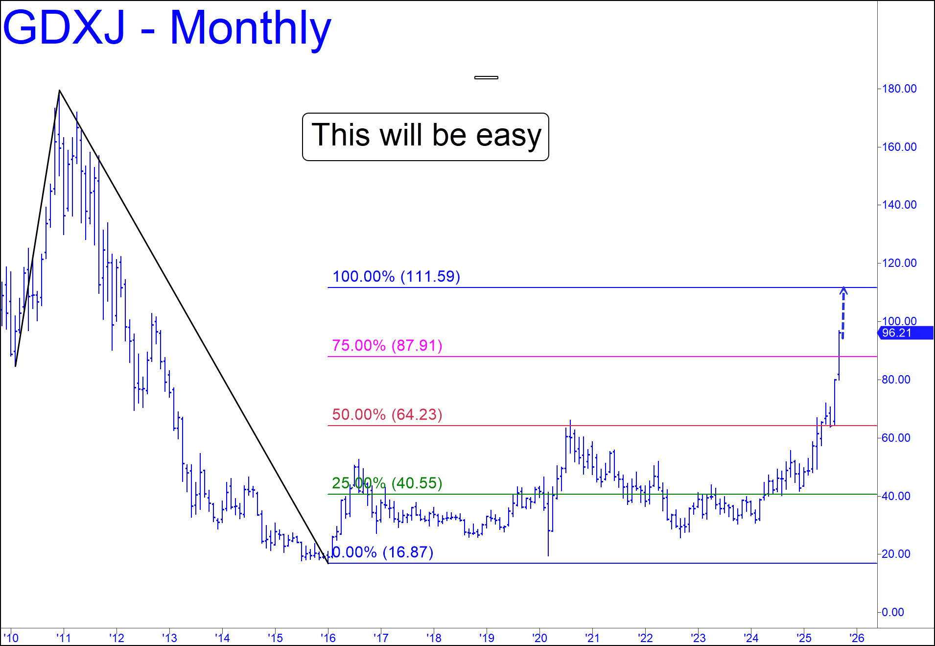 Rick's Picks Archives - Ricks Picks