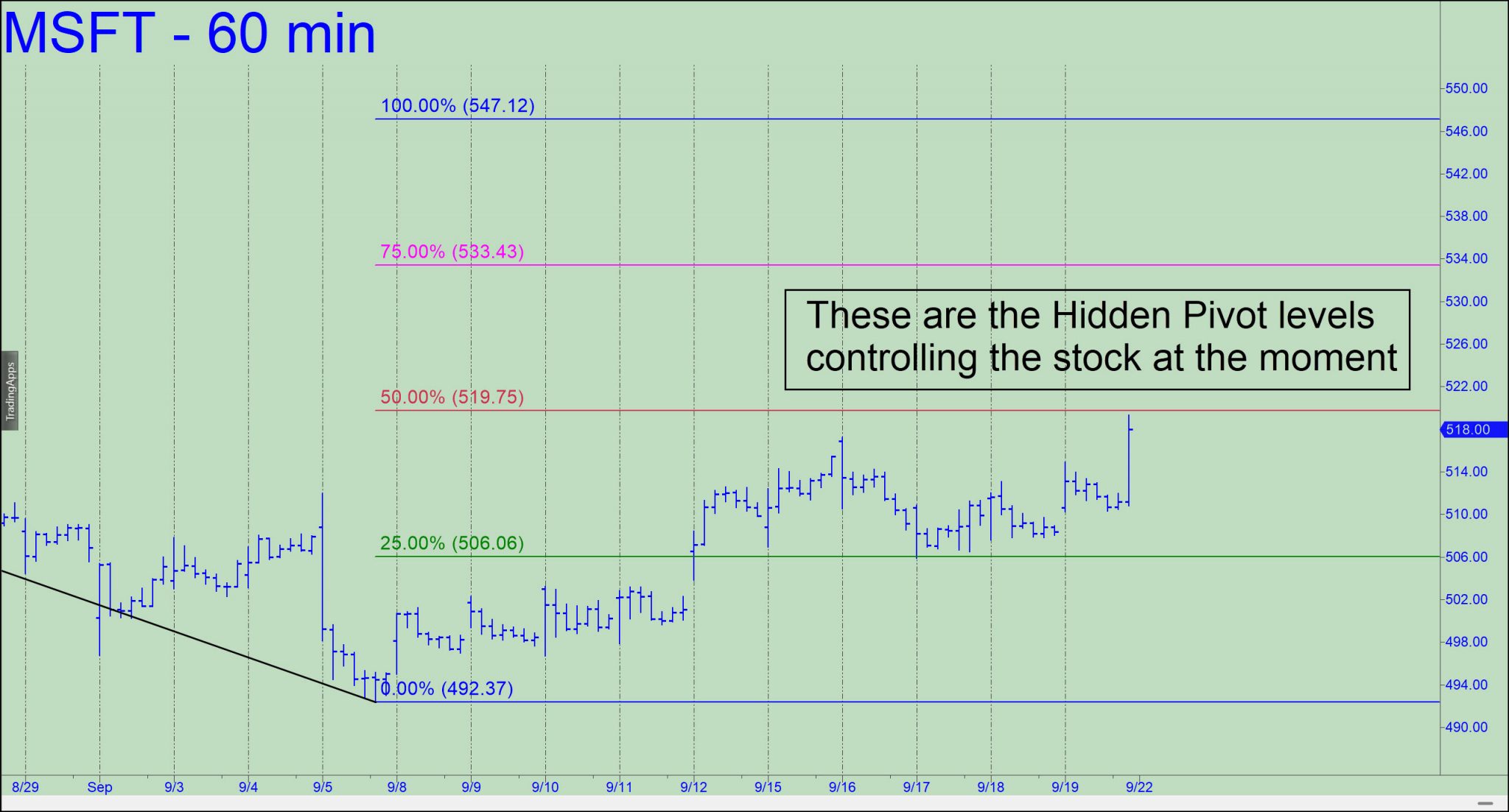 Free Trades - Ricks Picks