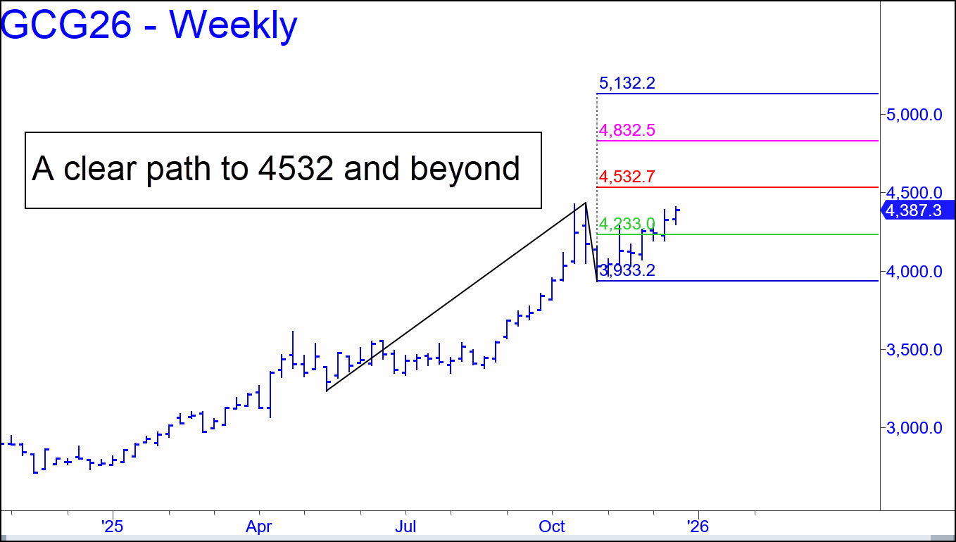 GCG26 - Feb Gold (Last:4387.30) - Ricks Picks