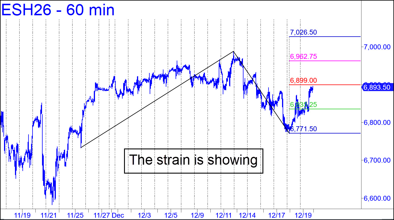 $ESH26 - March E-Mini S&P (Last:6893.50) - Ricks Picks